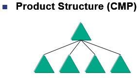 SAP 批量处理SMQ1、SMQ2消息队列_james-lx的博客-CSDN博客_sap 队列