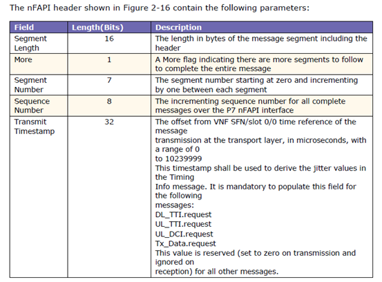 FAPI专题-3：5G nFAPI接口 - 中文规范-3- 协议栈、消息格式_fapi协议-CSDN博客