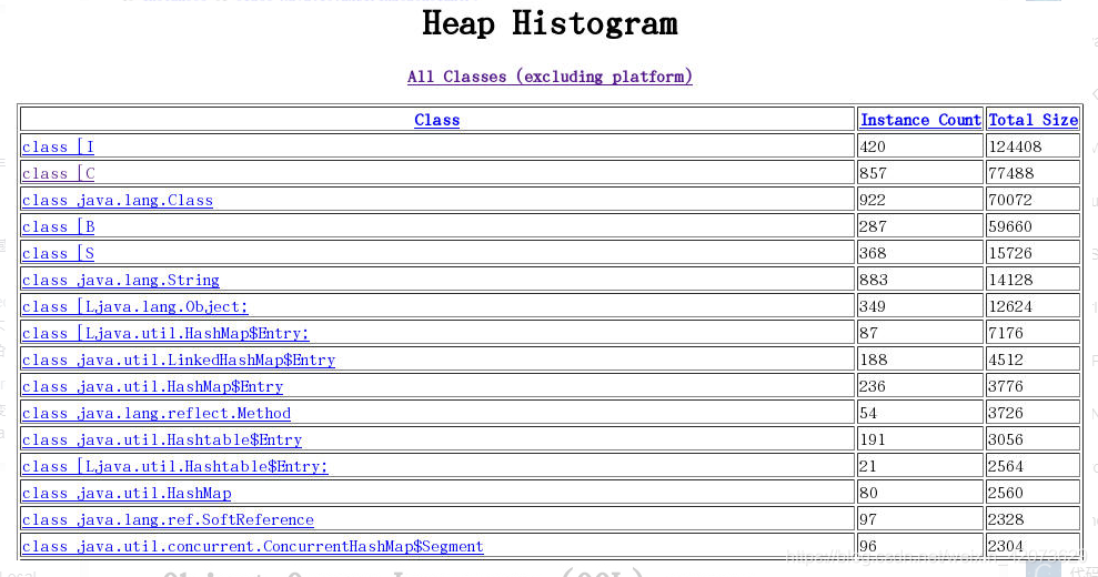 Jdk命令六、jhat命令java Heap Analyse Tool 虚拟机堆转储快照分析工具jhat能看到方法的对象 Csdn博客