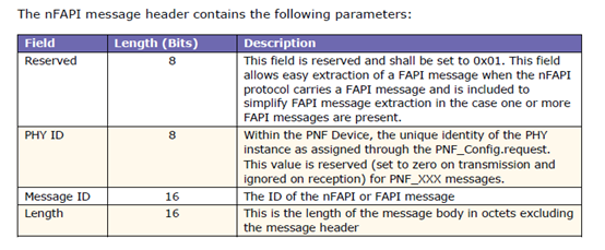 FAPI专题-3：5G nFAPI接口 - 中文规范-3- 协议栈、消息格式_fapi协议-CSDN博客