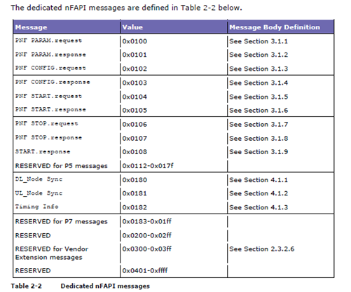FAPI专题-3：5G nFAPI接口 - 中文规范-3- 协议栈、消息格式_fapi协议-CSDN博客