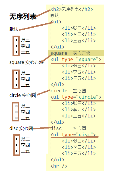 HTML标题、段落、列表：h1~h6、p、ul、ol、li_列表页h1-CSDN博客