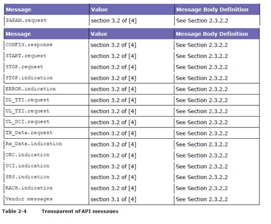 FAPI专题-3：5G nFAPI接口 - 中文规范-3- 协议栈、消息格式_fapi协议-CSDN博客