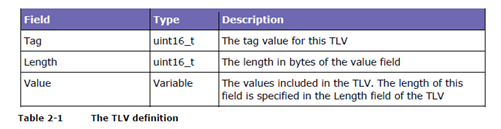 FAPI专题-3：5G nFAPI接口 - 中文规范-3- 协议栈、消息格式_fapi协议-CSDN博客