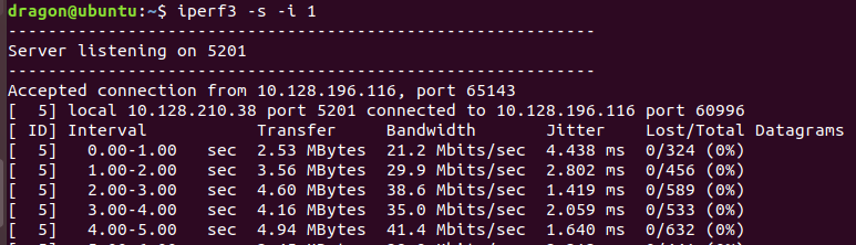 iperf3命令_iperf3 -c 34.0.0.200 -u -i 1 -b 100m -p 7000 -t 99-CSDN博客