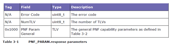 FAPI专题-3：5G nFAPI接口 - 中文规范-3- 协议栈、消息格式_fapi协议-CSDN博客