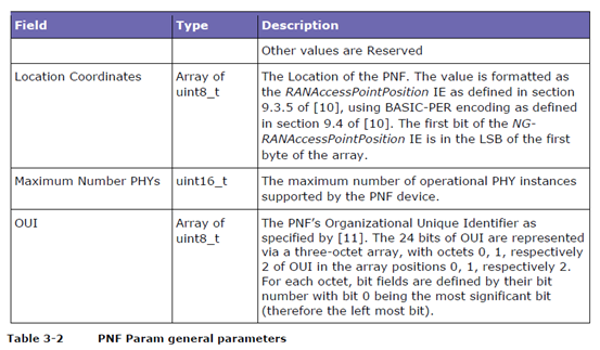 FAPI专题-3：5G nFAPI接口 - 中文规范-3- 协议栈、消息格式_fapi协议-CSDN博客
