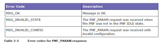 FAPI专题-3：5G nFAPI接口 - 中文规范-3- 协议栈、消息格式_fapi协议-CSDN博客