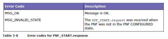 FAPI专题-3：5G nFAPI接口 - 中文规范-3- 协议栈、消息格式_fapi协议-CSDN博客