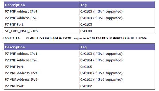 FAPI专题-3：5G nFAPI接口 - 中文规范-3- 协议栈、消息格式_fapi协议-CSDN博客
