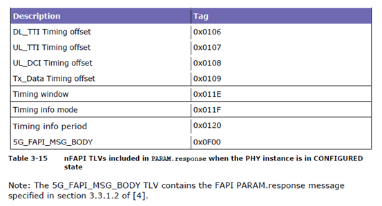 FAPI专题-3：5G nFAPI接口 - 中文规范-3- 协议栈、消息格式_fapi协议-CSDN博客