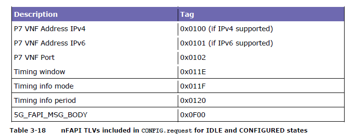 FAPI专题-3：5G nFAPI接口 - 中文规范-3- 协议栈、消息格式_fapi协议-CSDN博客