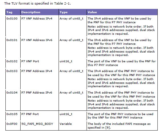 FAPI专题-3：5G nFAPI接口 - 中文规范-3- 协议栈、消息格式_fapi协议-CSDN博客