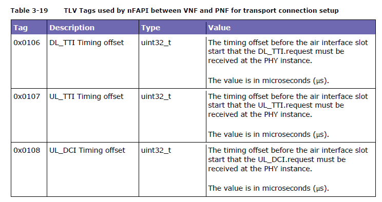 FAPI专题-3：5G nFAPI接口 - 中文规范-3- 协议栈、消息格式_fapi协议-CSDN博客