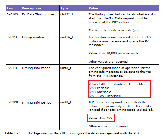 FAPI专题-3：5G nFAPI接口 - 中文规范-3- 协议栈、消息格式_fapi协议-CSDN博客