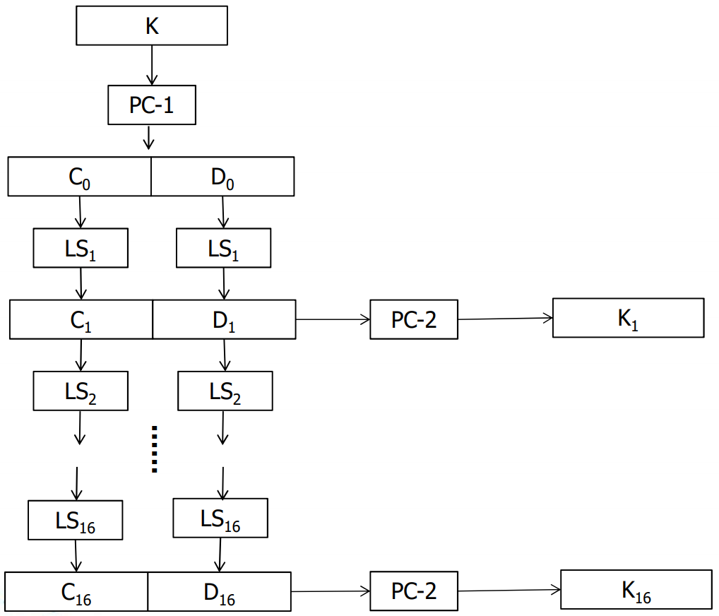 Go-Des和3Des算法详解与代码_go des-CSDN博客