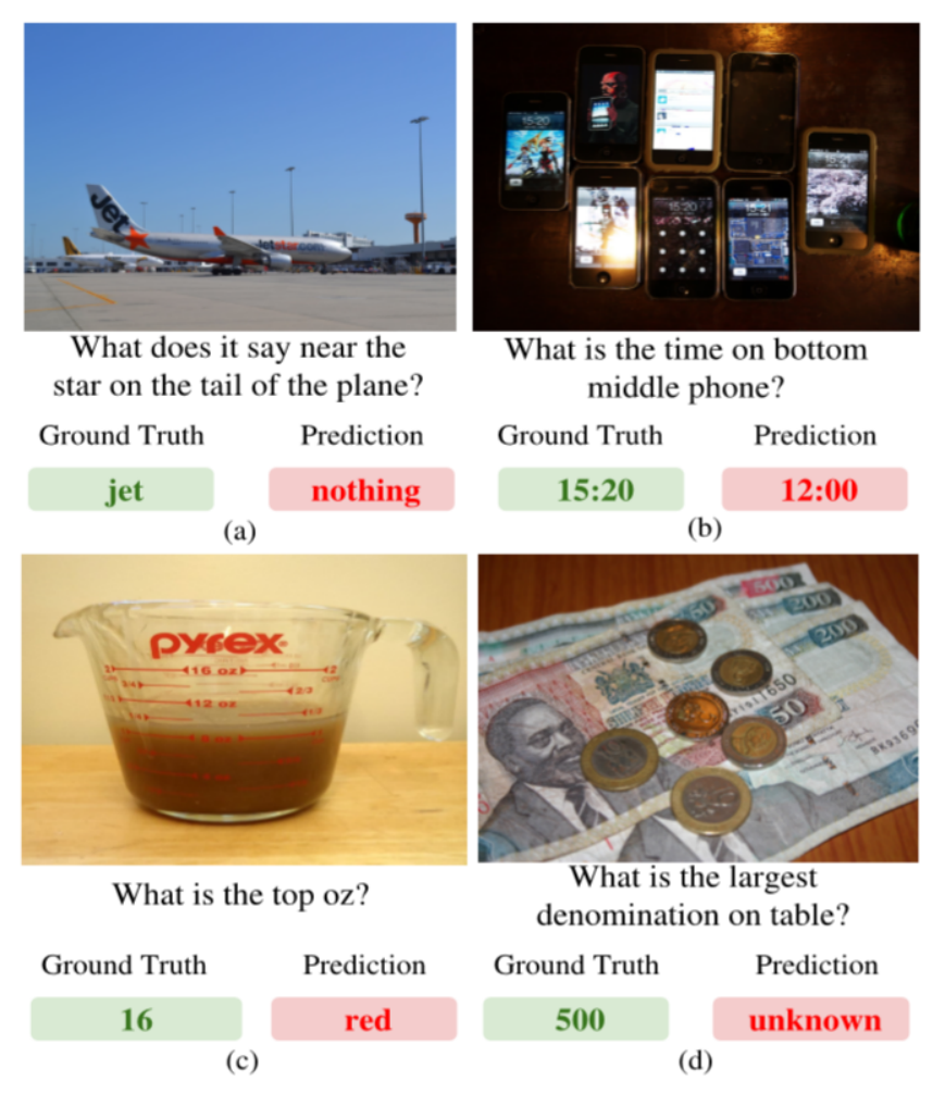 VQA学习（四） TextVQA——LoRRA-CSDN博客