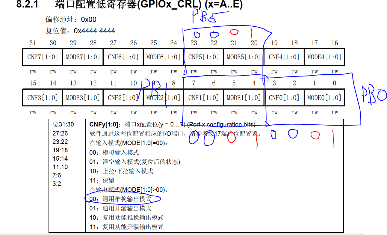 野火stm32寄存器点亮led灯详解1 
