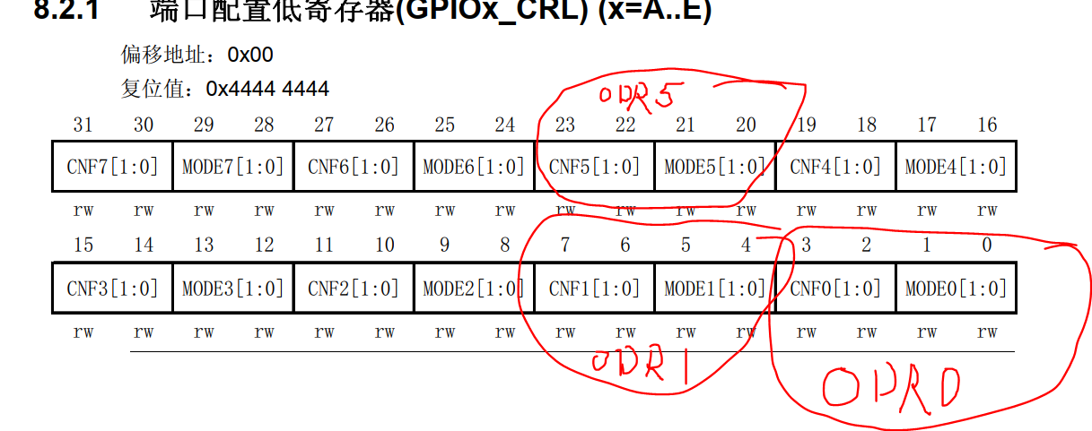 野火STM32寄存器点亮LED灯详解_*(unsigned int*)0x40021018 |= (1