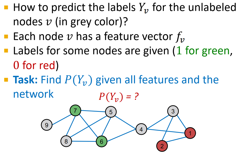 cs224w（图机器学习）2021冬季课程学习笔记6 Message Passing and Node Classification_vyvvfv-CSDN博客