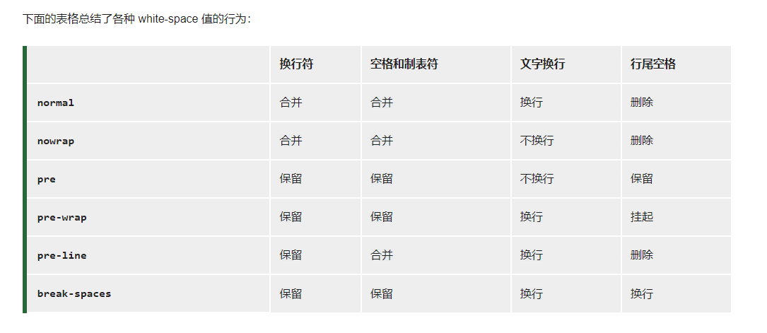 vue 文本中的\n 、＜br＞进行换行显示_vue br-CSDN博客