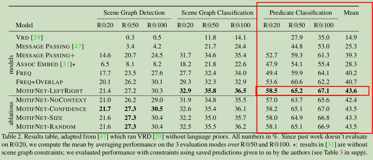 scene graph generation 一个microsoft 分享_microsoft scene graph benchmark-CSDN博客