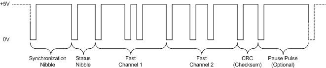 SENT protocol (SAE-J2716) - Programmer Sought