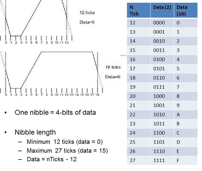 SENT协议(SAE-J2716)_sae j2716-CSDN博客