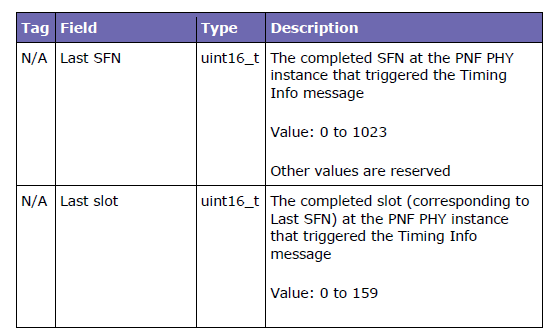 FAPI专题-3：5G nFAPI接口 - 中文规范-3- 协议栈、消息格式_fapi协议-CSDN博客