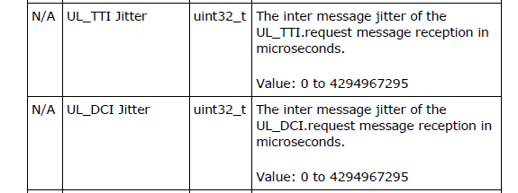 FAPI专题-3：5G nFAPI接口 - 中文规范-3- 协议栈、消息格式_fapi协议-CSDN博客