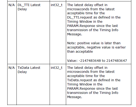 FAPI专题-3：5G nFAPI接口 - 中文规范-3- 协议栈、消息格式_fapi协议-CSDN博客