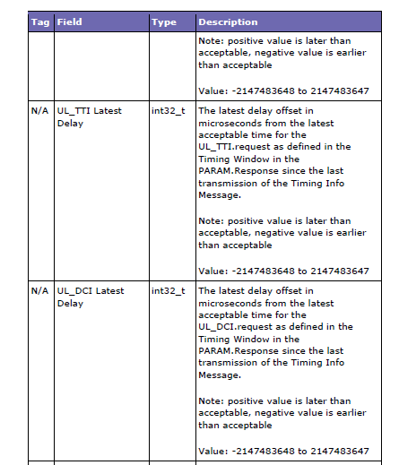 FAPI专题-3：5G nFAPI接口 - 中文规范-3- 协议栈、消息格式_fapi协议-CSDN博客
