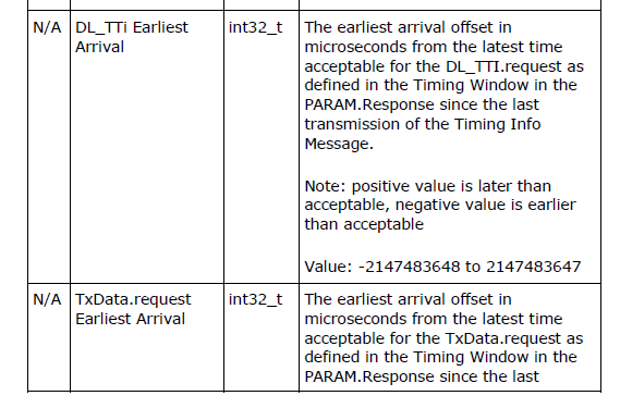 FAPI专题-3：5G nFAPI接口 - 中文规范-3- 协议栈、消息格式_fapi协议-CSDN博客