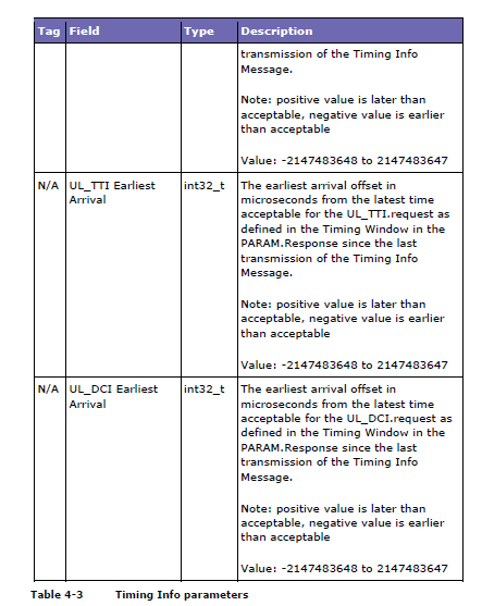 FAPI专题-3：5G nFAPI接口 - 中文规范-3- 协议栈、消息格式_fapi协议-CSDN博客