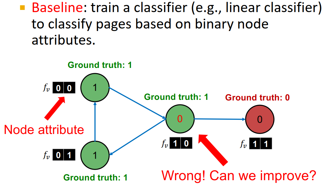 cs224w（图机器学习）2021冬季课程学习笔记6 Message Passing and Node Classification_vyvvfv-CSDN博客