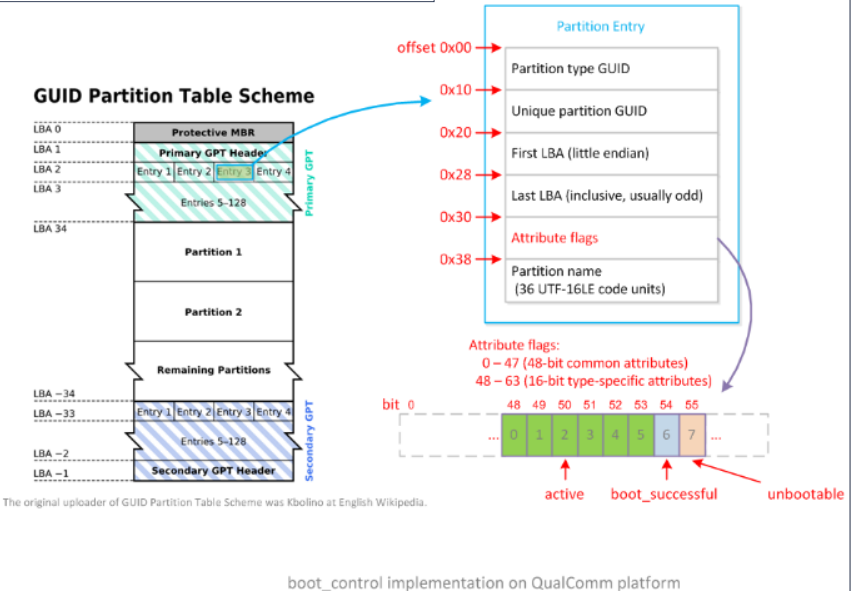 Android P update_engine分析（三） --boot_control的操作_android boot control-CSDN博客
