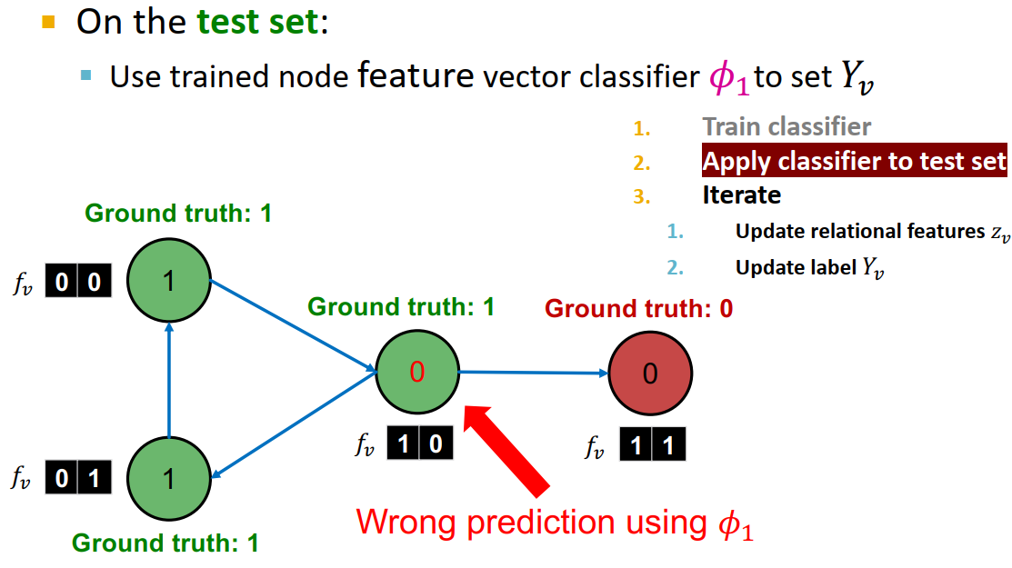 cs224w（图机器学习）2021冬季课程学习笔记6 Message Passing and Node Classification_vyvvfv-CSDN博客