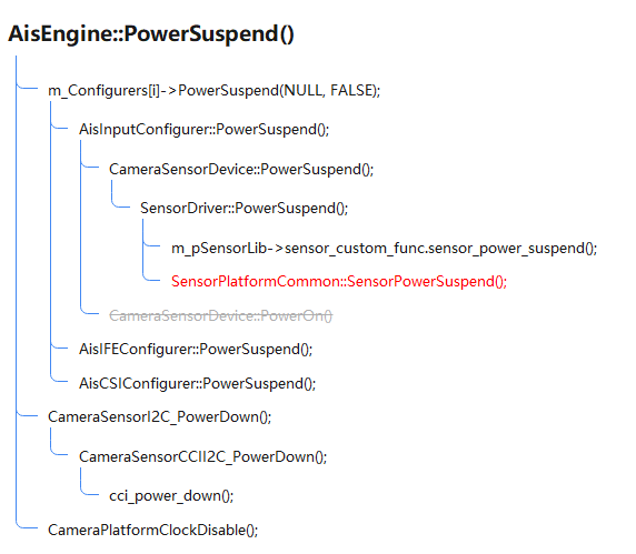 高通AIS suspend/resume流程_高通ais学习-CSDN博客