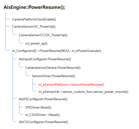 高通AIS suspend/resume流程_高通ais学习-CSDN博客