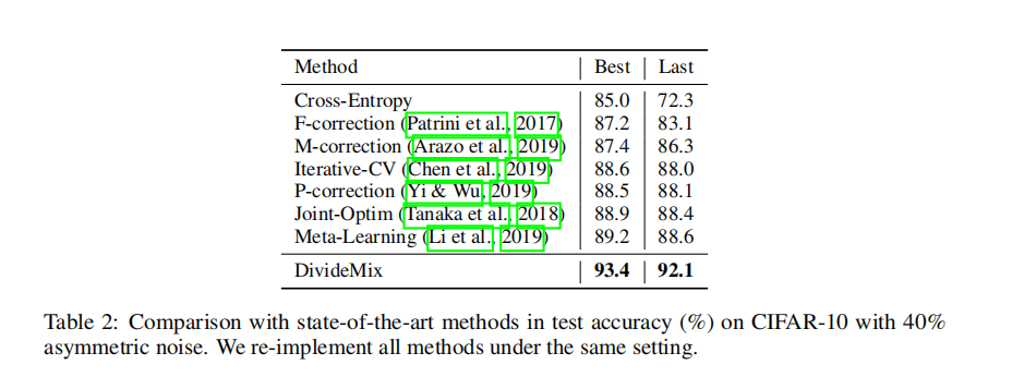 【全文翻译】DIVIDEMIX: LEARNING WITH NOISY LABELS AS SEMI-SUPERVISED LEARNING-CSDN博客