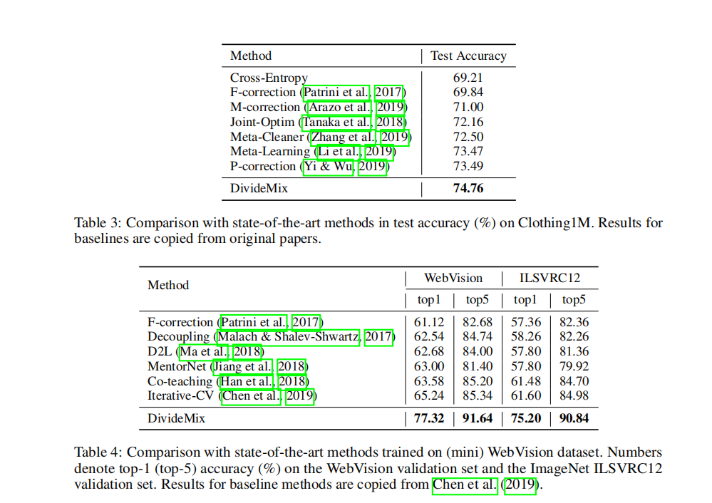 【全文翻译】DIVIDEMIX: LEARNING WITH NOISY LABELS AS SEMI-SUPERVISED LEARNING-CSDN博客