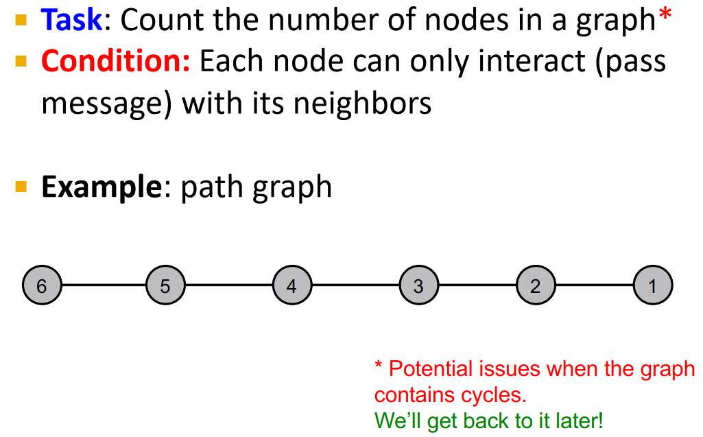 cs224w（图机器学习）2021冬季课程学习笔记6 Message Passing and Node Classification_vyvvfv-CSDN博客