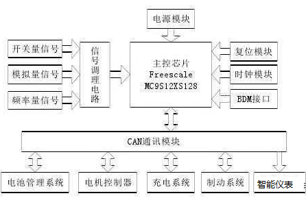 2021-06-01 VCU软硬件设计开发_vcu硬件发展-CSDN博客