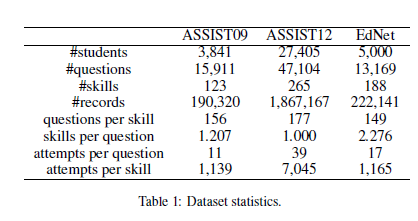 知识追踪数据集介绍_ednet数据集-CSDN博客