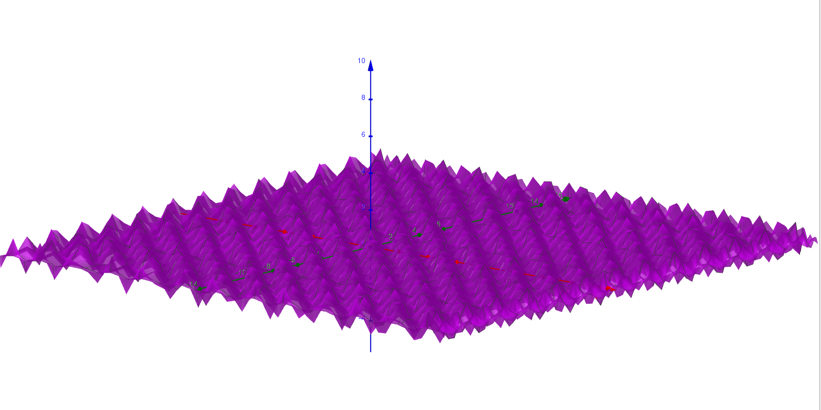 Matlab一探DCT/IDCT变换在图像压缩中的应用_papaofdoudou的博客-CSDN博客_idct matlab