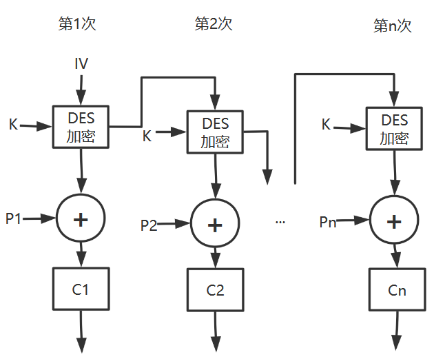 Go-Des和3Des算法详解与代码_go des-CSDN博客