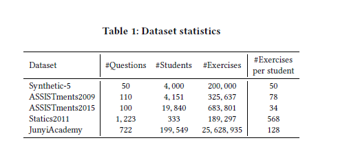 知识追踪数据集介绍_ednet数据集-CSDN博客