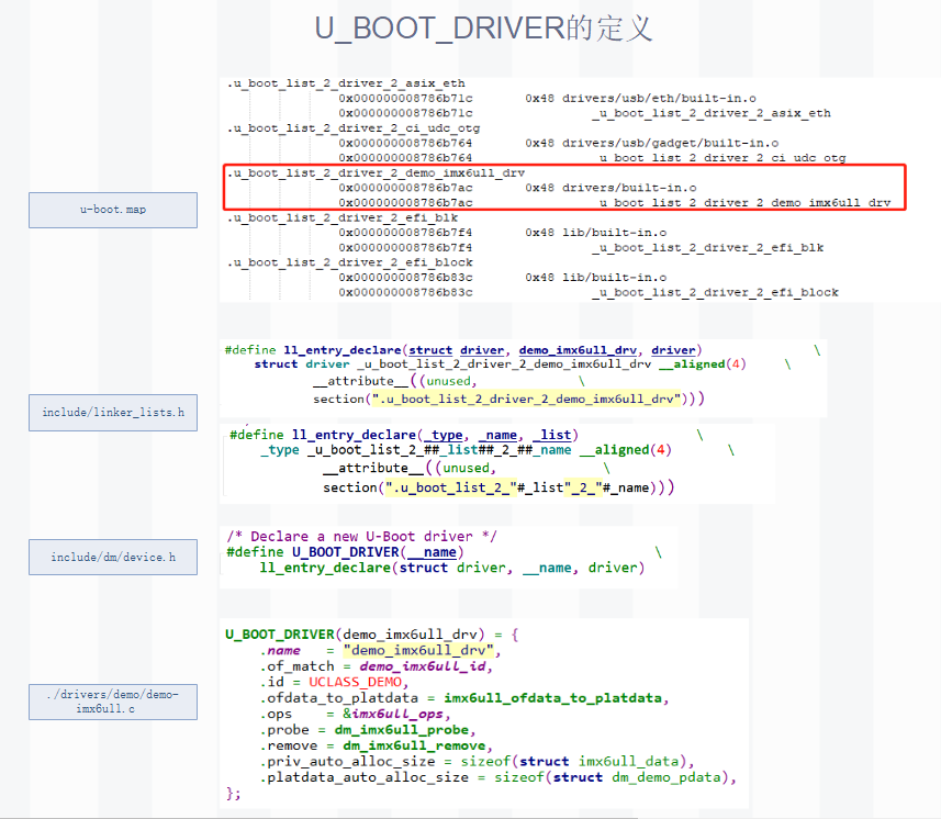 【uboot】uboot 2020.04 DM驱动模式 -- Demo体验_uboot dm-CSDN博客