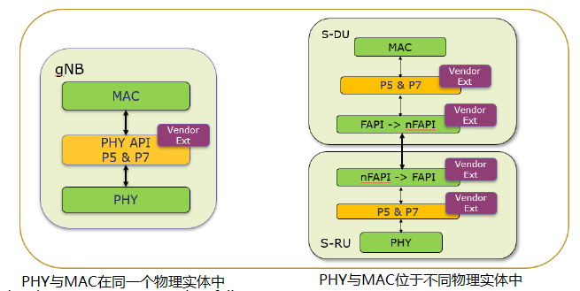FAPI专题-4：5G FAPI接口 - 中文规范-1- 概述、总体架构-CSDN博客