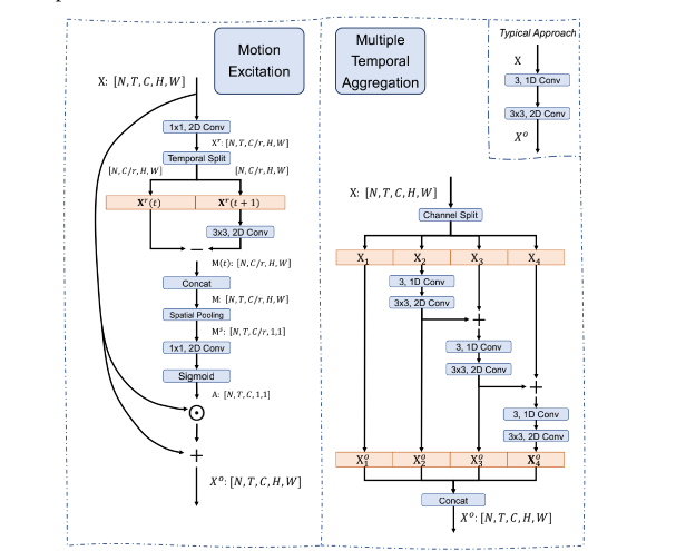 《TEA: Temporal Excitation and Aggregation for Action Recognition》算法详解-CSDN博客